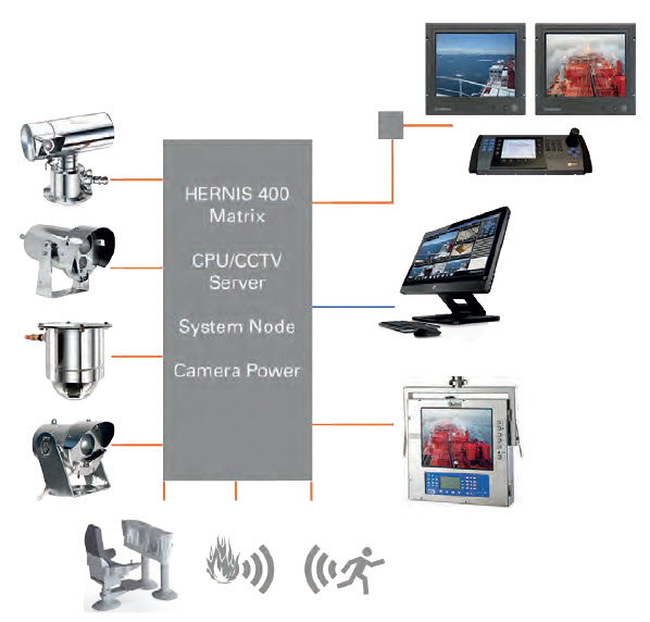 Certified HERNIS CCTV ATEX parts and repairs – Service Engineers for ...